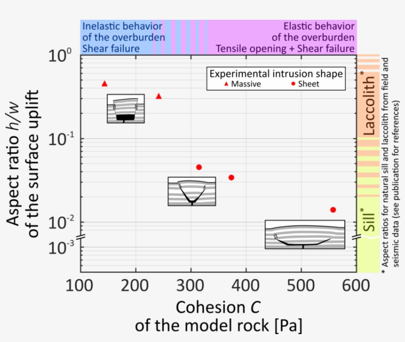 Plot Showing The Results From Our Laboratory Models - Diagram - Free ...
