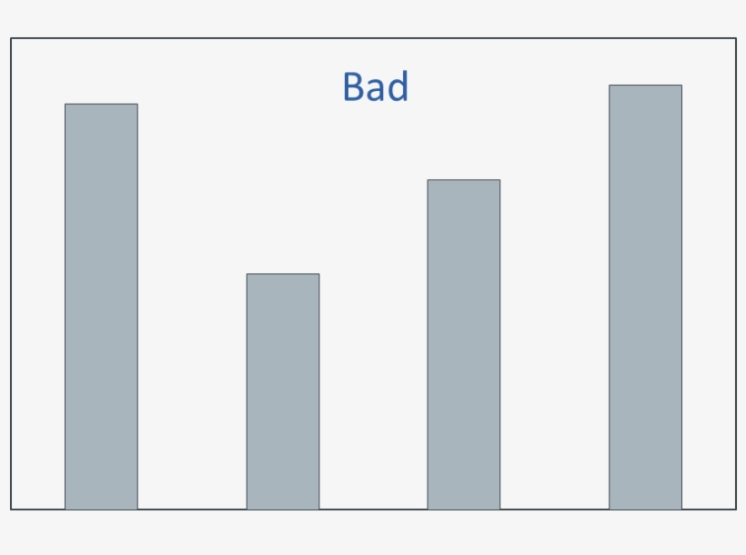Example 1 Of A Bad Bar Chart - Plot - Free Transparent PNG Download ...