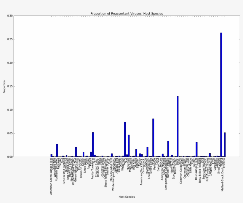 Bar Plot With Issues - Silhouette - Free Transparent PNG Download - PNGkey