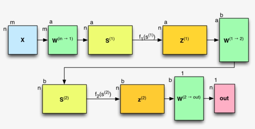 Matrix Network - Free Transparent PNG Download - PNGkey