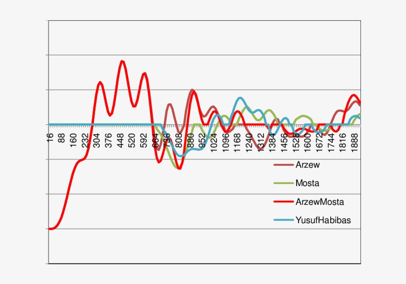 Water Wave Profile Computed In Carthagena With The - Diagram - Free ...