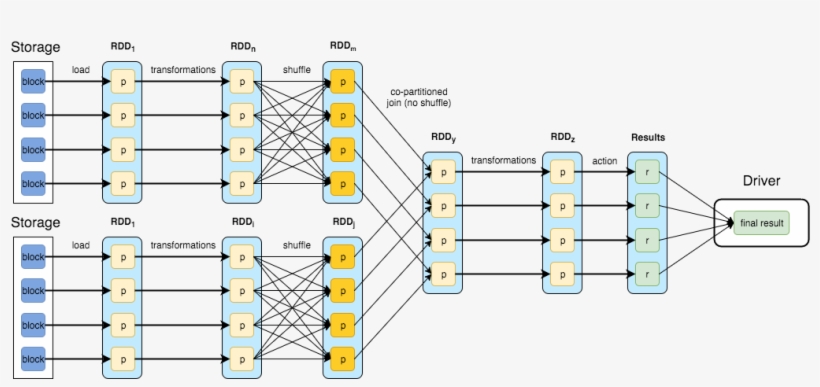 Logical-view - Diagram - Free Transparent PNG Download - PNGkey