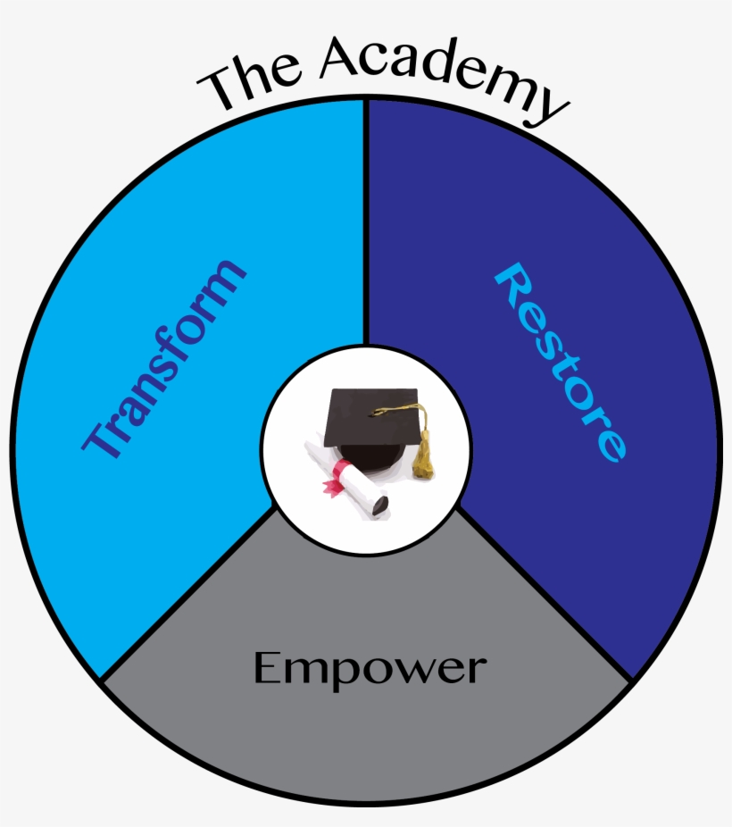 Academy Logo - Circle - Free Transparent PNG Download - PNGkey