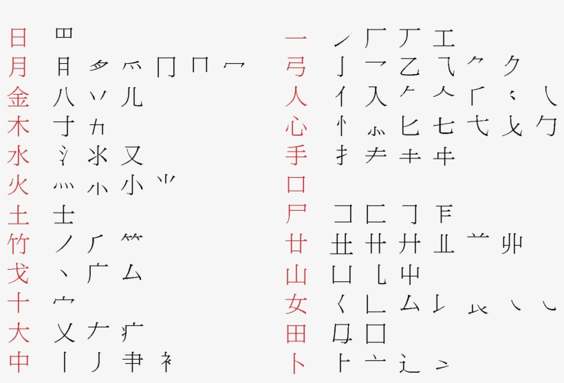 Cangjie Input Secondary Characters - Cangjie Characters - Free ...