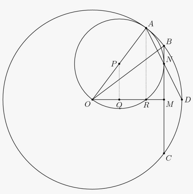 Solution - Circle - Free Transparent PNG Download - PNGkey