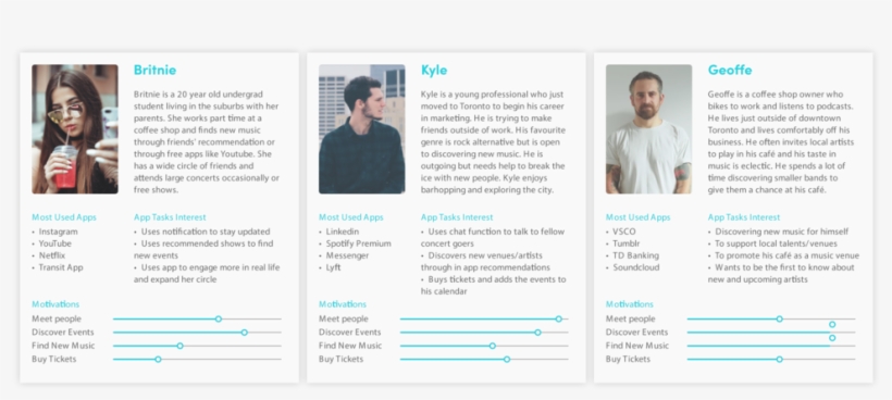 User-personas - Web Page - Free Transparent PNG Download - PNGkey