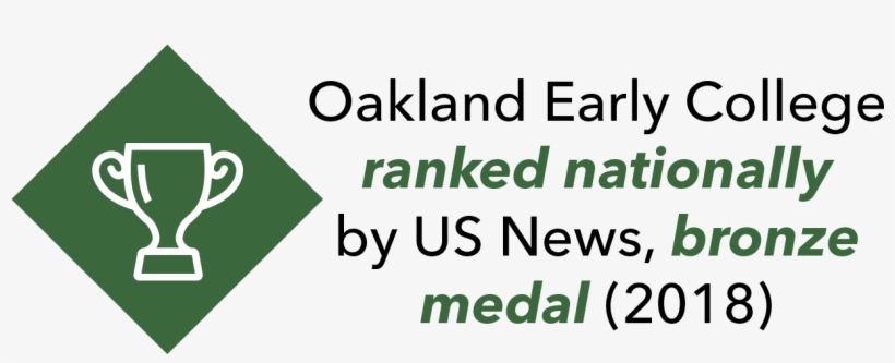 Ranked Nationally - Printing - Free Transparent PNG Download - PNGkey