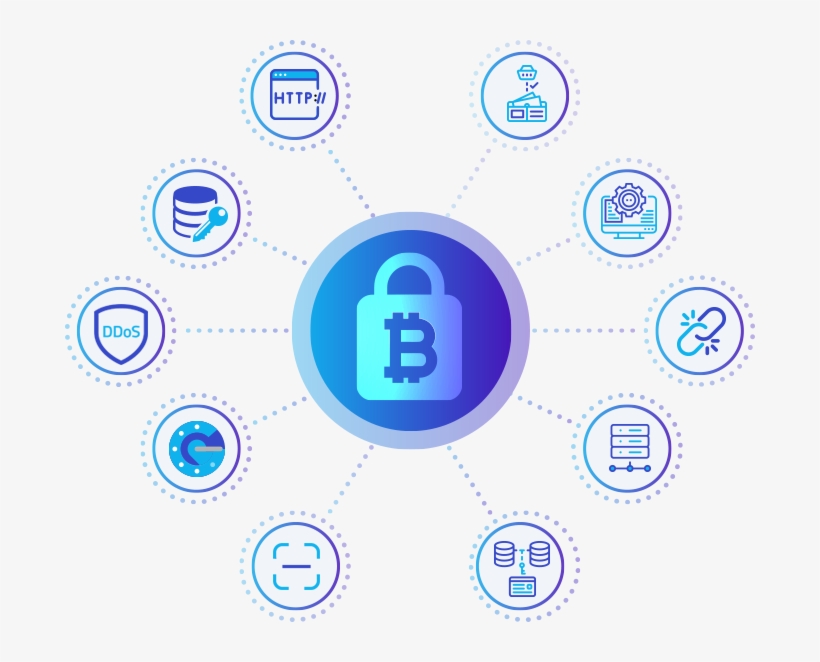 Cryptocurrency Exchange Security Features - Circle - Free Transparent ...