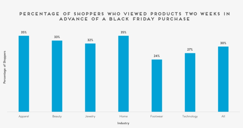 Cyber Week - Diagram - Free Transparent PNG Download - PNGkey