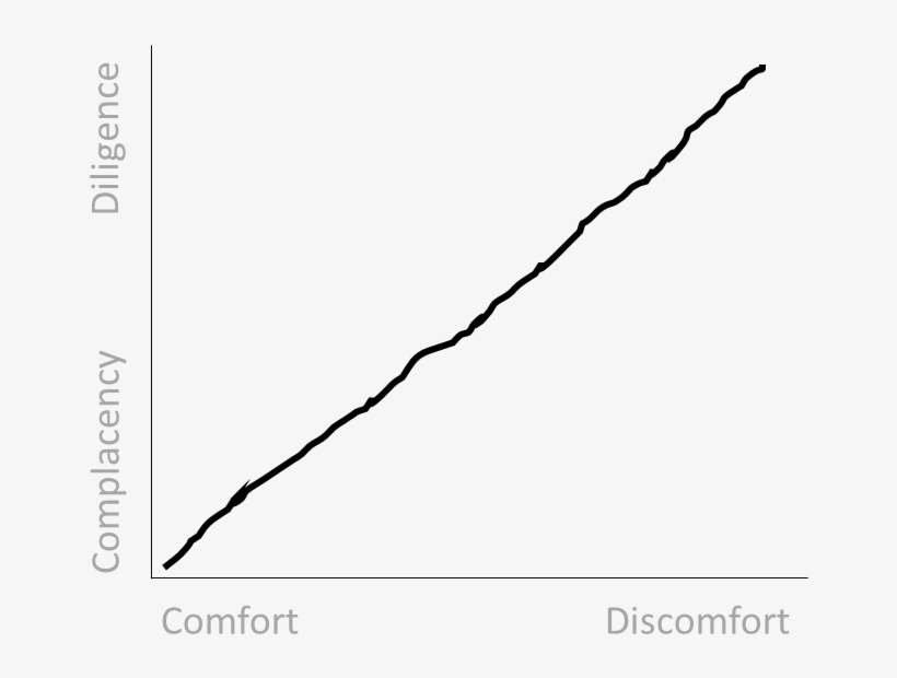 Complacency = Comfort - Plot - Free Transparent PNG Download - PNGkey