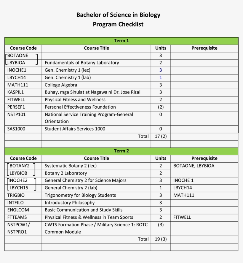Bs Bio 1 - Document - Free Transparent PNG Download - PNGkey