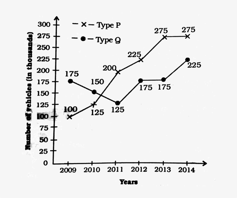 The Following Graph Shows Production Of Two Types (p - Diagram - Free ...