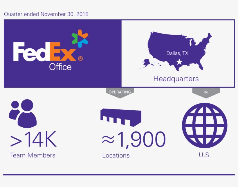 Fedex Office Infographic - Company Fact Sheet Infographic - Free ...