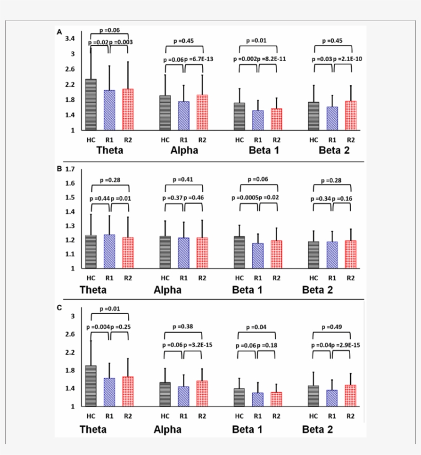 Rectangular Bar Graphs Demonstrating Group Differences - Diagram - Free ...