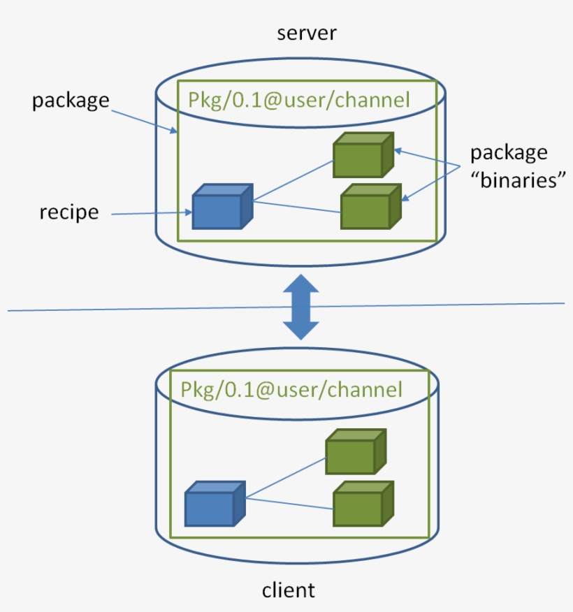 Images/binary Mgmt - Conan Io - Free Transparent PNG Download - PNGkey