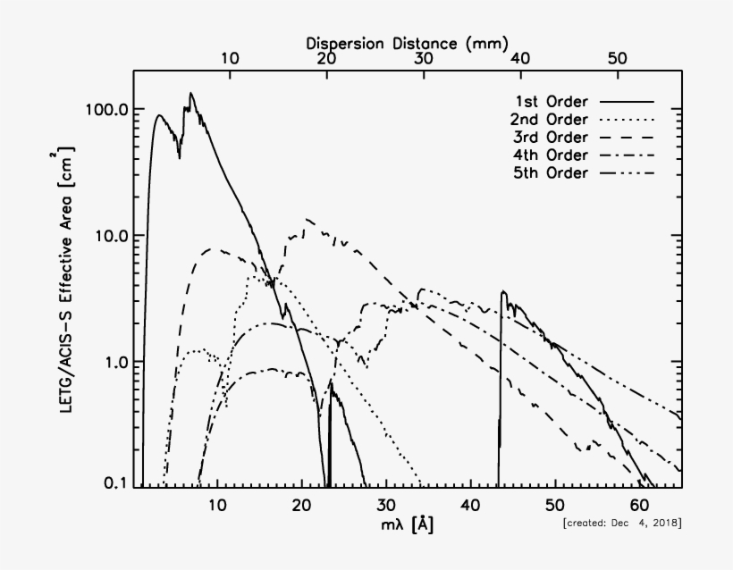 Images/letg Acis Ea Orders V0110 - Plot - Free Transparent PNG Download ...