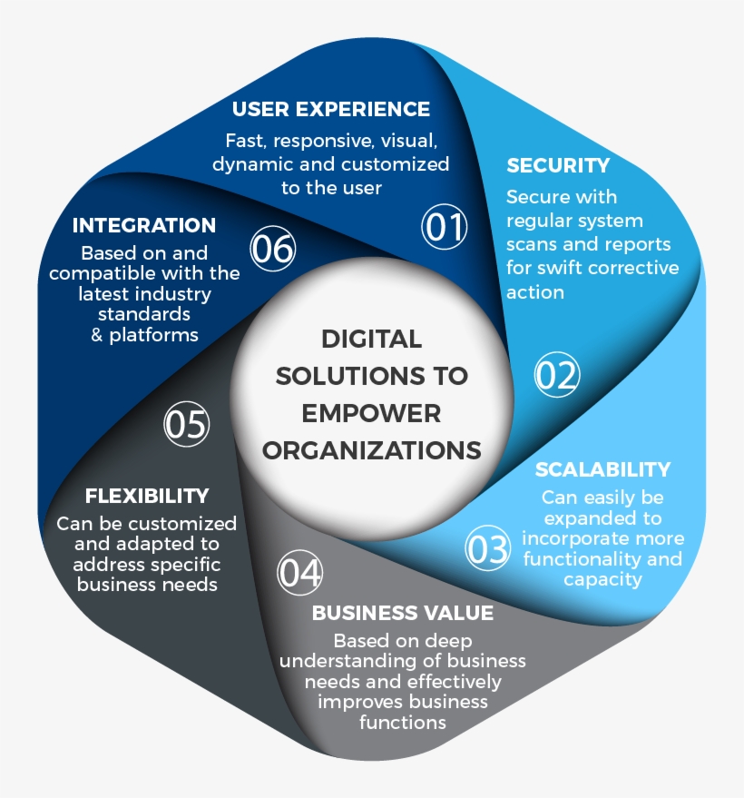 Empowering Change - Diagram - Free Transparent PNG Download - PNGkey