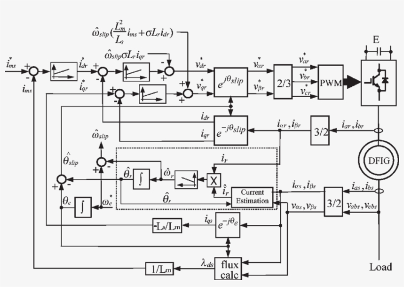 Sensorless Vector Control Scheme For A Stand-alone - Diagram - Free ...