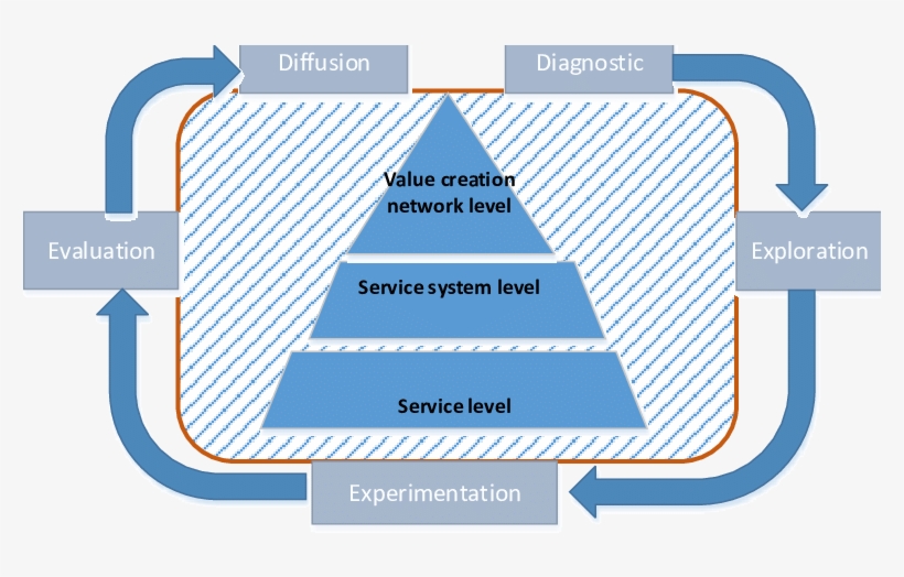 Service-oriented Approach For Designing A Living Lab - Supreme Court ...