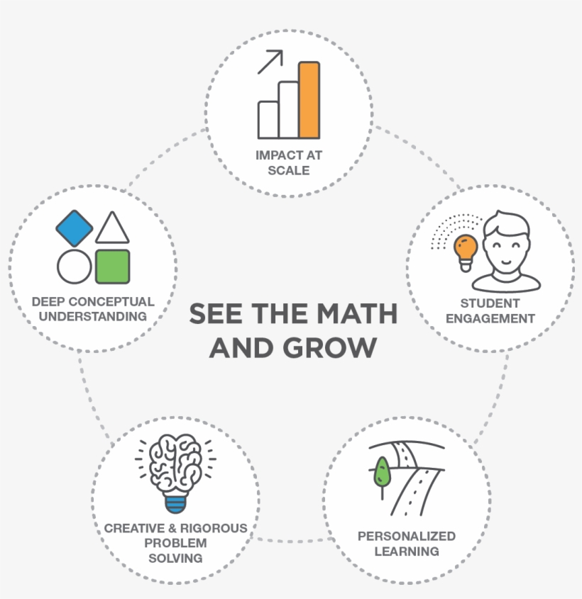 St Math See The Math And Grow Circle - Circle - Free Transparent PNG ...