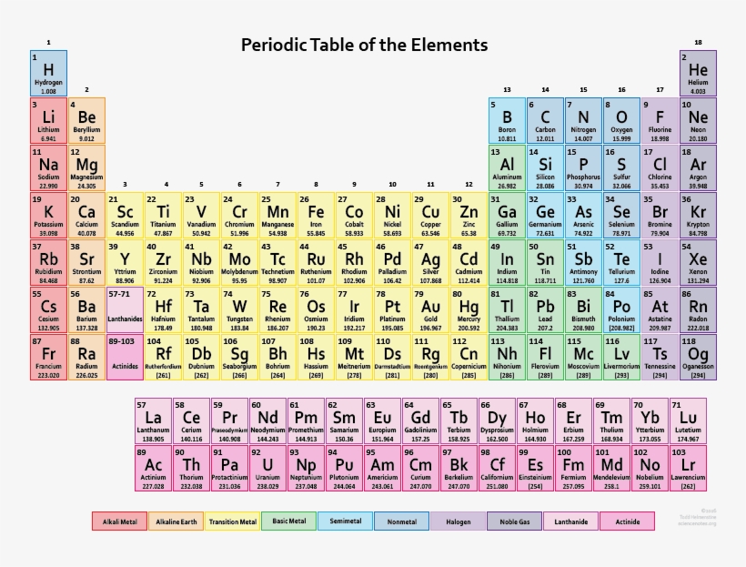 Spanish Periodic Table - Free Transparent PNG Download - PNGkey