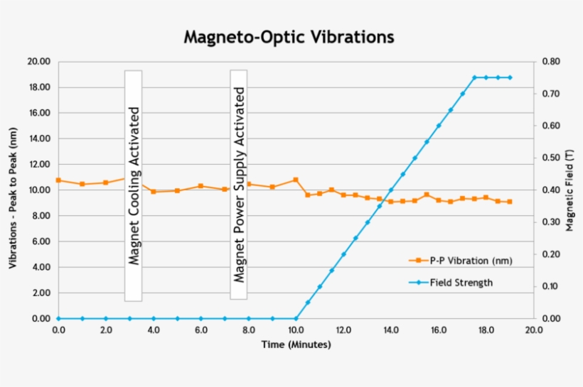 Vibration Spectrum - Diagram - Free Transparent PNG Download - PNGkey
