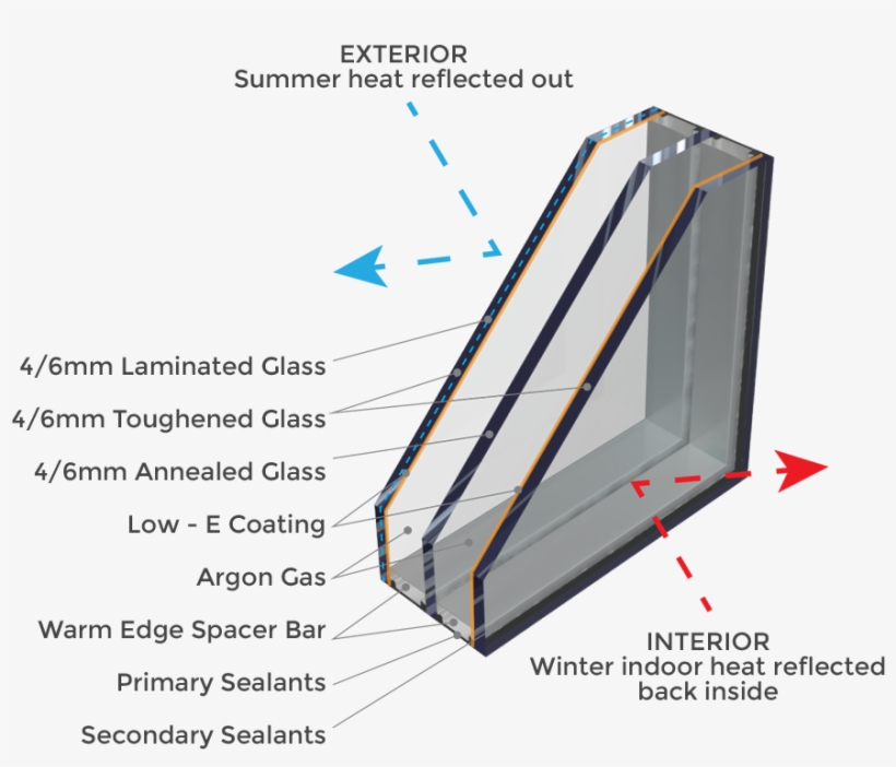 Glass Specification Diagram - Diagram - Free Transparent PNG Download ...