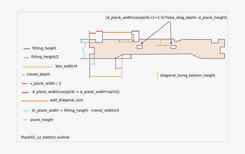 Images/plank01 Xz Bottom Outline - Diagram - Free Transparent PNG ...