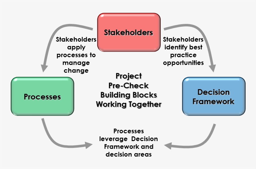 Building Blocks Working Together - Diagram - Free Transparent PNG ...