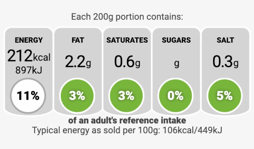 Tl Nutri Label 917ss Chicken Fillet - Cemt - Free Transparent PNG ...