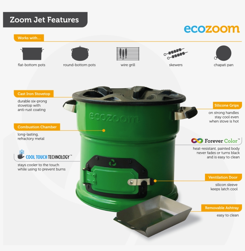 Zoom Jet 28cm Features - Free Transparent PNG Download - PNGkey