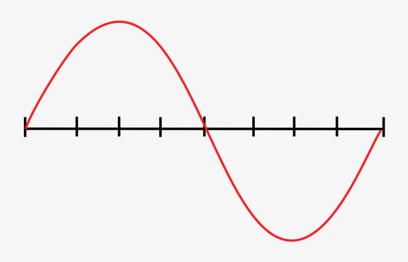 Sine Wave - Plot - Free Transparent PNG Download - PNGkey