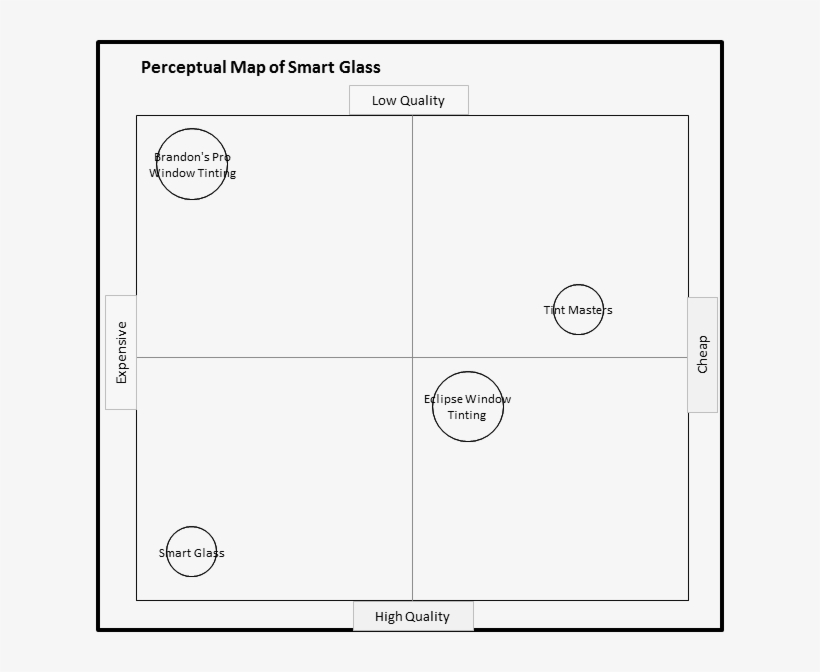 Drivers Of Cars - Diagram - Free Transparent PNG Download - PNGkey
