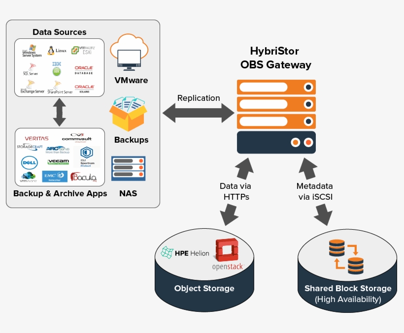 Cloud Storage Gateway Market - Cloud Storage Gateways - Free ...