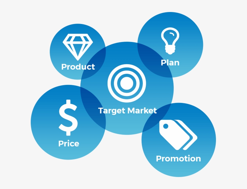 Marketing Strategy Vs Marketing Mix - Graphic Design - Free Transparent ...