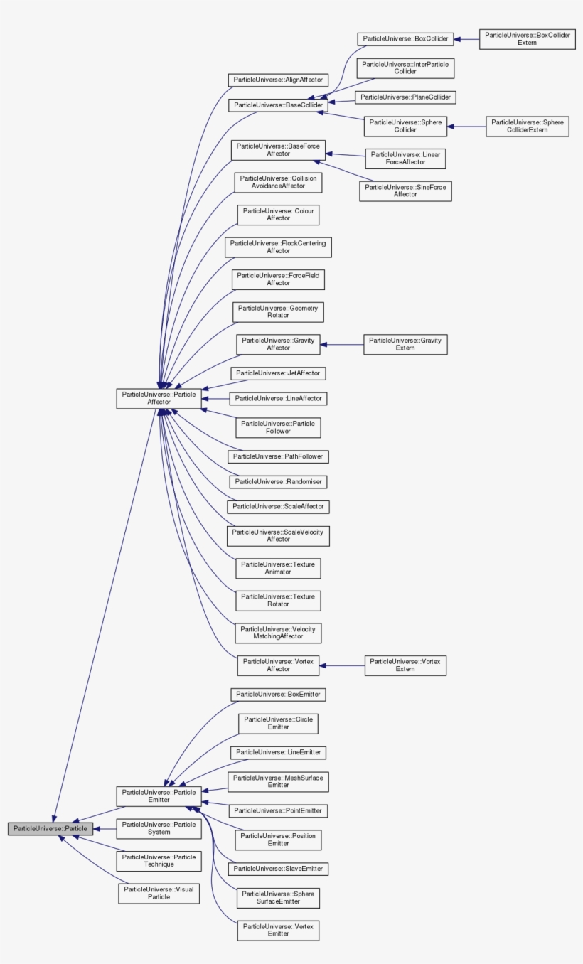 Inheritance Graph - Diagram - Free Transparent PNG Download - PNGkey