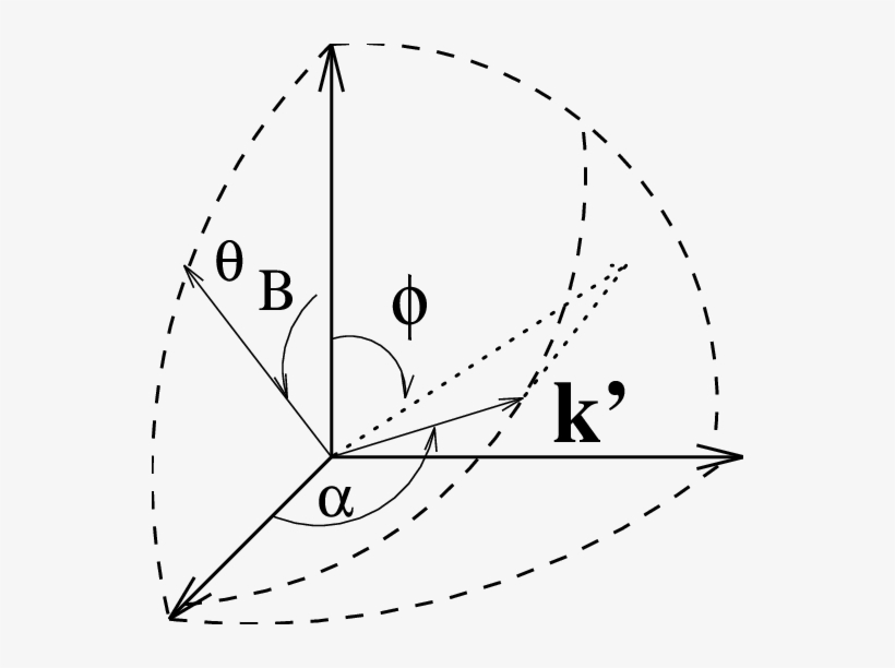 Schematic View Of The Magneto-scattering Geometry - Circle - Free ...
