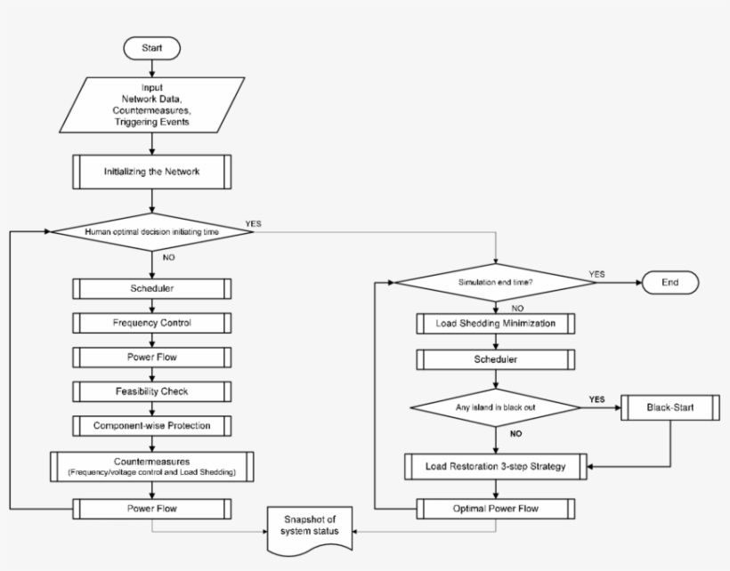 High Level Flowchart Of Irs Framework - Monochrome - Free Transparent ...