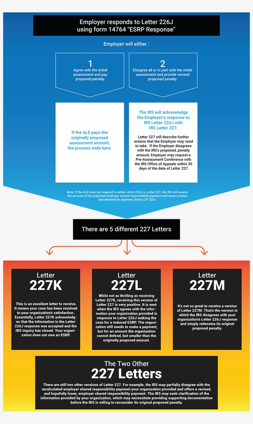 227 Aca Employer Mandate Penalties V1 - Patient Protection And ...