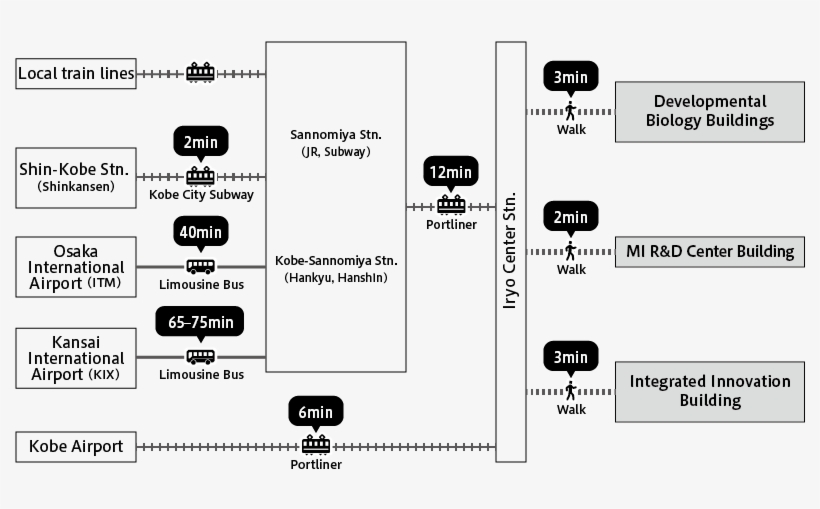 Access - Diagram - Free Transparent PNG Download - PNGkey