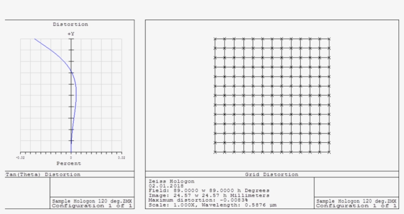 Distortion Of The Lens With Perspective Projection - Perspective - Free ...