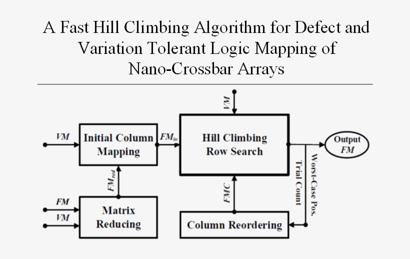 Main Pub 2 2018 ‎ - Diagram - Free Transparent PNG Download - PNGkey