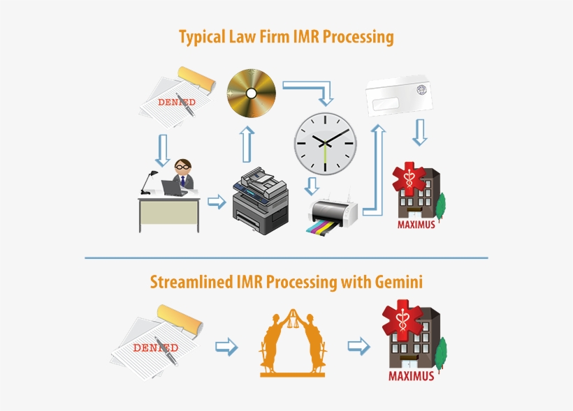 Imr - Free Transparent PNG Download - PNGkey