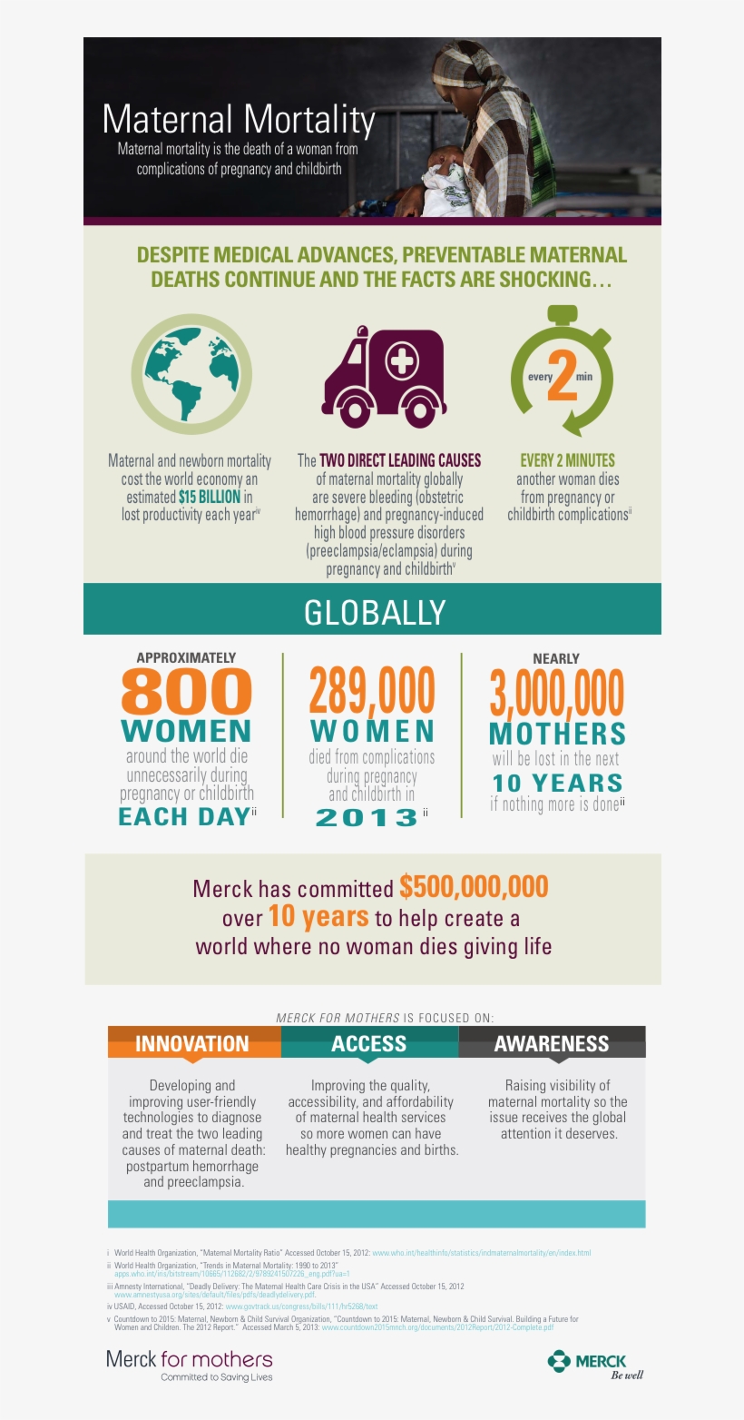 Merck For Motherhood Maternal Mortality Infographic - Orange - Free ...