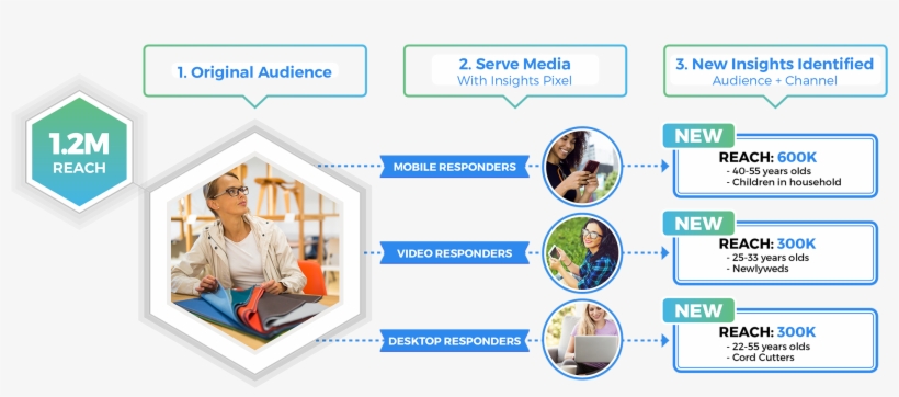 Gain Insights Into Your Original Audience, Identify - Parallel - Free Transparent PNG Download ...