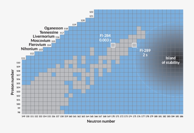 Tibbitts - Diagram - Free Transparent PNG Download - PNGkey