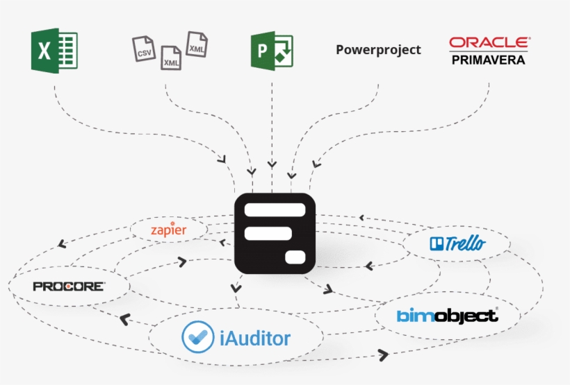 Gather Data From All Existing Tools And Processes In - Diagram - Free ...