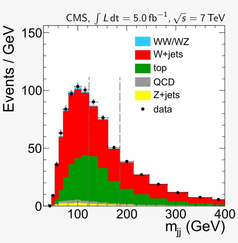 Events With 3 Jets Overlaid With The Fit Projection - Diagram - Free ...