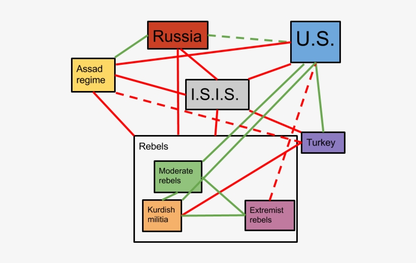 Diagram - Free Transparent PNG Download - PNGkey