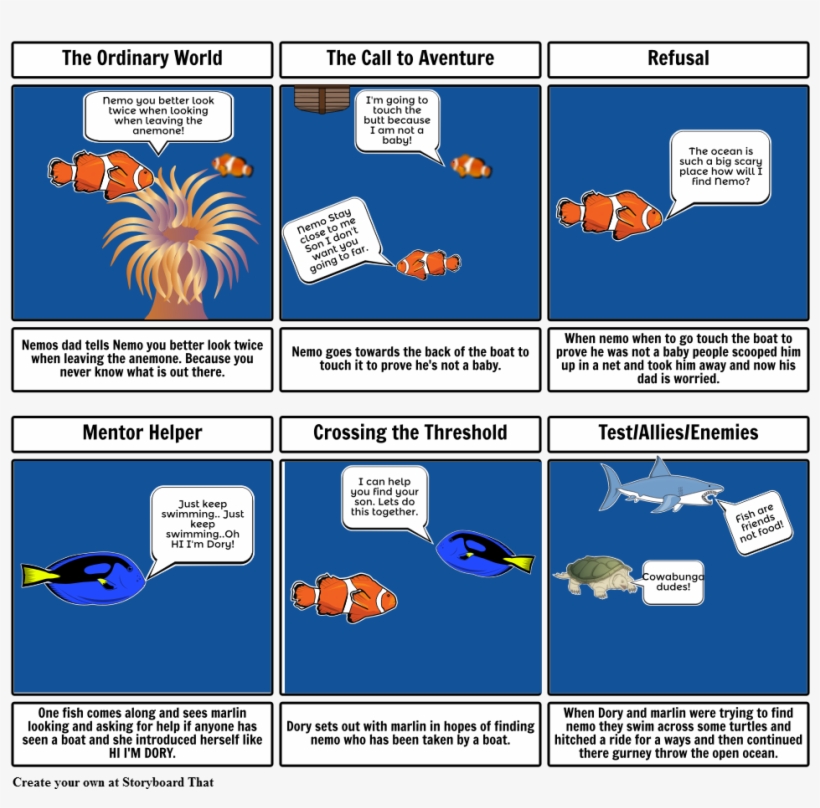 Finding Nemo - Free Transparent PNG Download - PNGkey